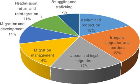 External Migration