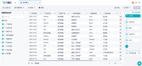 商品复购率怎么算？公式详解