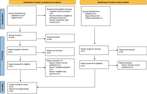 气管插管后喉部损伤的持续特征：系统评价dysphagia X Mol