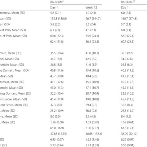 6 Month Death Or Cardiovascular Hospitalization By Kccq Score