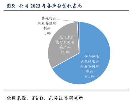中国集成电路销售额及同比增长 2024年09月 行业研究数据 小牛行研
