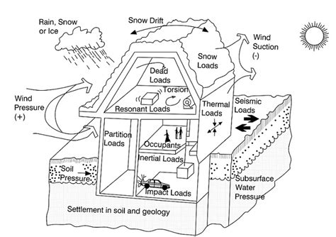 Reinforced Concrete Design Archives