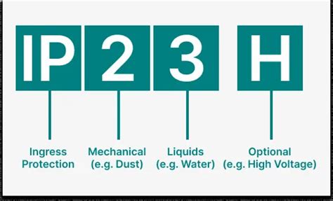 Ingress Protection Class Testing All You Need To Know