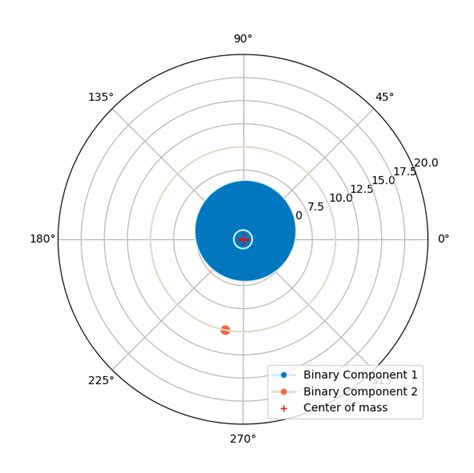 Github Kiranmukesh7binary System In Circular Orbit