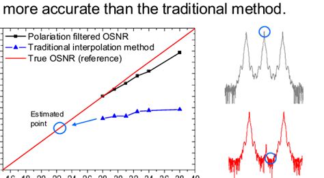 Principle Illustration Of The All Optical Bit Parity Calculation Using