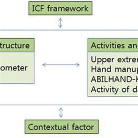 Upper Extremity Functional Training Tasks Download Table