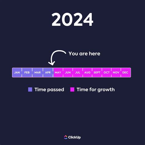 Clickup Productivity Projectmanagement Clickup 13 Comments