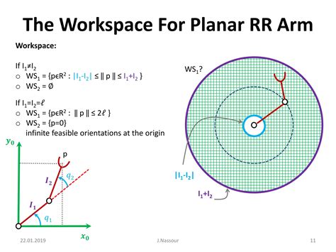 Inverse Kinematics Of Robotic Manipulators Pdf Physics Science