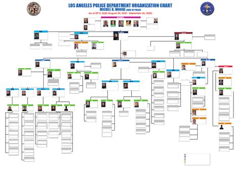 Lapd Chart Pdf Los Angeles Police Department Legal Action