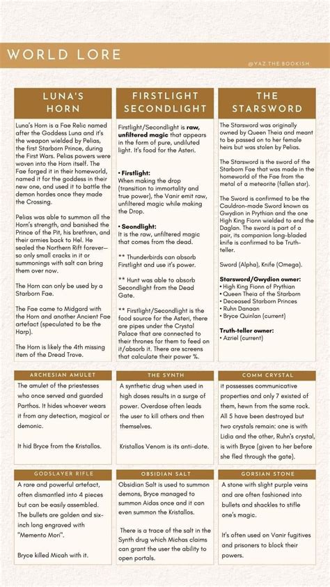 Famous Characters Info Sheet