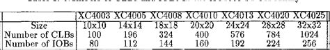 Table 1 From An Approach For Testing Programmableconfigurable Field