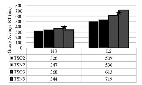Online Syntax Discourse Group Results Topic Shift Download