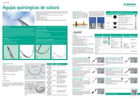 Agujas 1 2 Agujas Quirúrgicas De Sutura Sharing Expertise Zona De