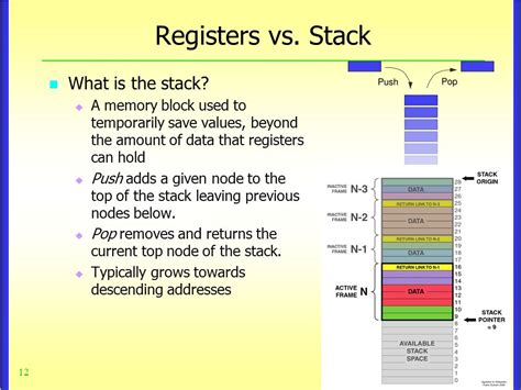 Chapter 2-4 Subroutines and Stacks Subroutines Parameter Passing Stack Frame Additional ...