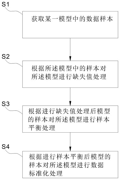 Data Processing Method Device And System And Storage Medium Eureka