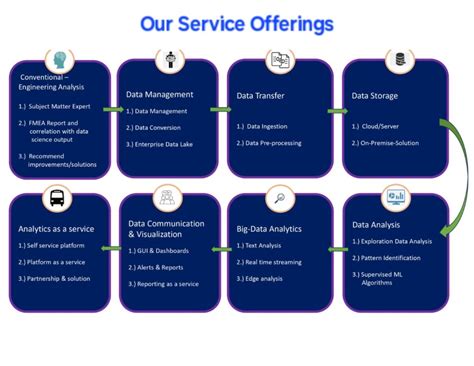 Digital Technologies Mathesis Labs