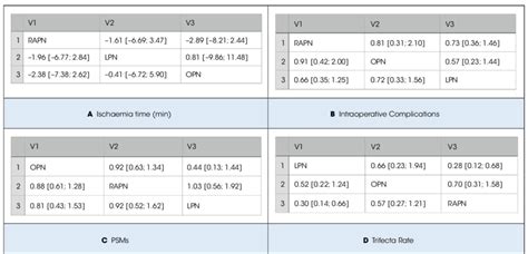 Network Meta Analyses For Primary Outcomes Network Meta Analyses