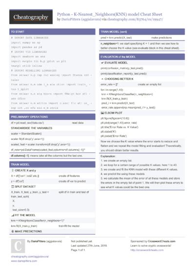28 Modelling Cheat Sheets Cheat Sheets For Every