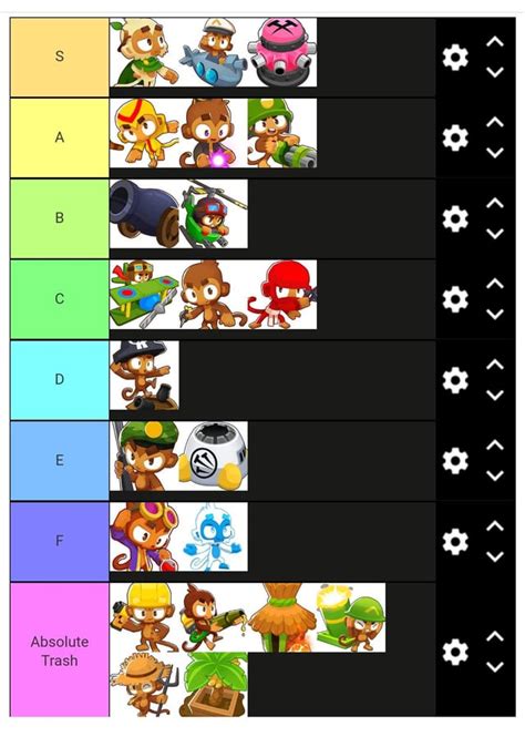 I Ranked All New Capenna Commanders Rfreemagic