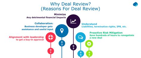 The Deal Review Process