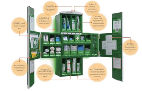 The Clever Medkit A Smart First Aid Kit Aangepast D I S C O V E R I N G