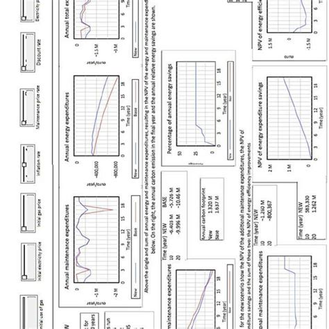 User Interface Input And Output Download Scientific Diagram