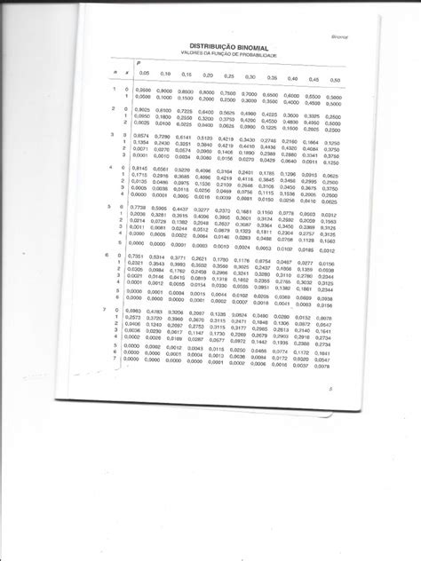 tabelas pdf