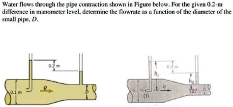 Water Flows Through The Pipe Contraction Shown In Figure Belowfor The