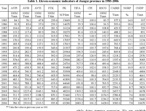 Table 1 From A New Method Multi Factor Trend Regression And Its