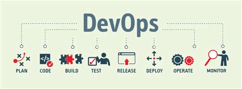 Devops Online Classes And Training In Ahmedabad