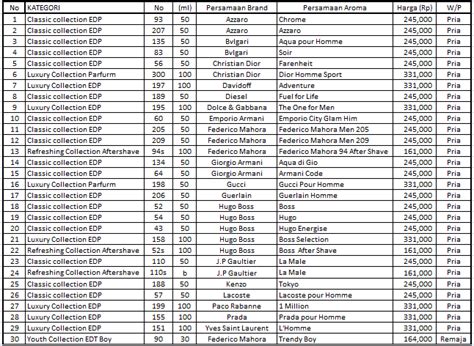 Aroma Dan Harga Fmoriginalparfum