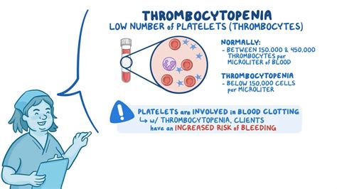 Video Thrombocytopenia Nursing Osmosis
