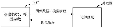 Data Processing Method And Device Eureka Patsnap