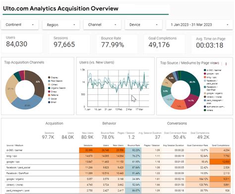 Data And Analytics Product And Growth Marketing Data Analytics Seo