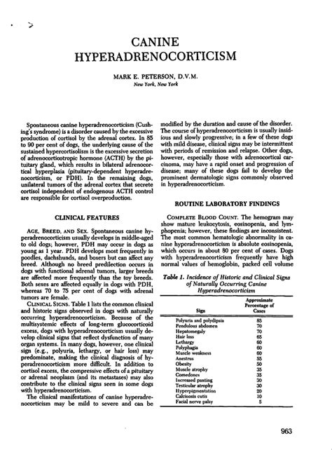 Pdf Canine Hyperadrenocorticism