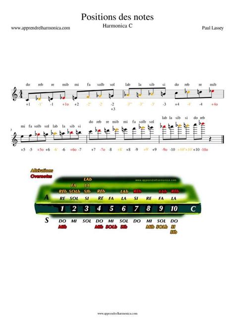 Harmonica Notes Bb At Marcia Reames Blog