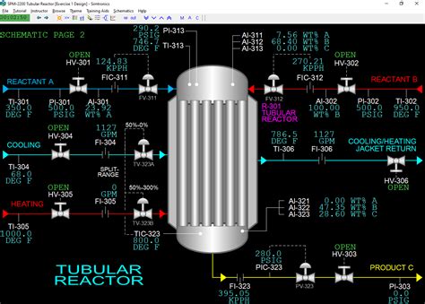 Spm 2200 Tubular Reactor Simtronics Spm Series