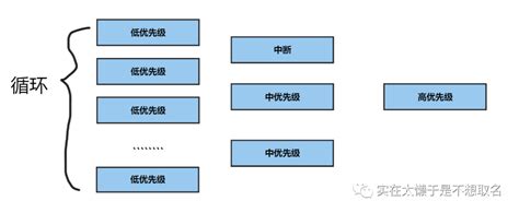 基于stm32f407的freertos学习笔记（1）——环境搭建stm32f407 Freertos 非hal Csdn博客