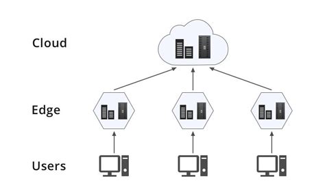 Edgeserver Growth Iot Devices Applications Demand Edge Servers