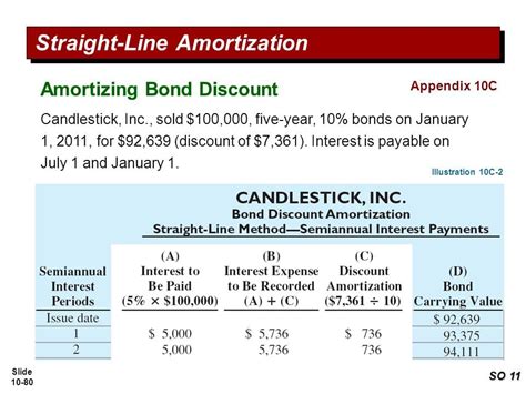 Effective Interest Amortization Methods Accountingcoaching Effective Interest Amortization Methods Accountingcoaching