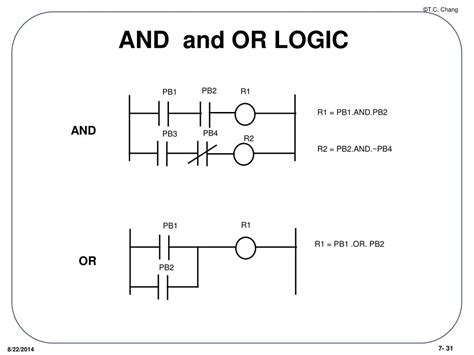 Ppt Chapter 7 Programmable Logic Controller Powerpoint Presentation