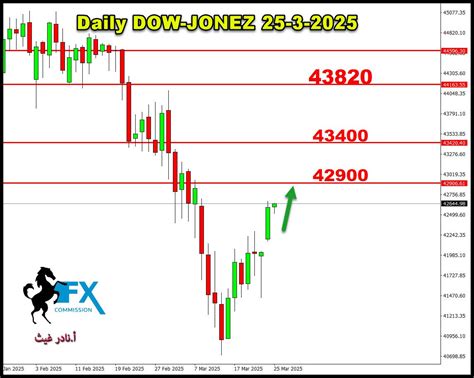 Nader Ghaith Posted On Linkedin