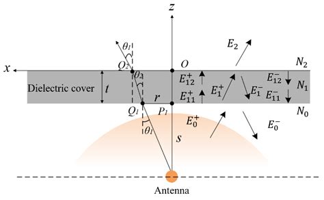 Wideband Millimeter Wave Mimo Antenna With A Loaded Dielectric Cover For High Gain Broadside
