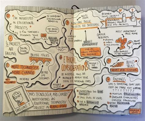 Mapa Mental Creativo Mapas Conceptuales Bonitos Mapas Conceptuales