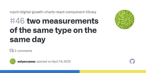 Two Measurements Of The Same Type On The Same Day · Issue 46 · Rcpch Digital Growth Charts
