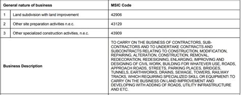 A Full List Of Msic Codes For Construction Businesses Mishu A Full List Of Msic Codes For Construction Businesses Mishu