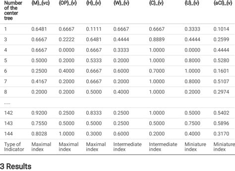 Values And Types Of Spatial Structure Parameters In The Corrected Plot