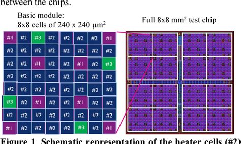Figure 1 From Experimental Thermal Characterization And Thermal Model Validation Of 3d Packages