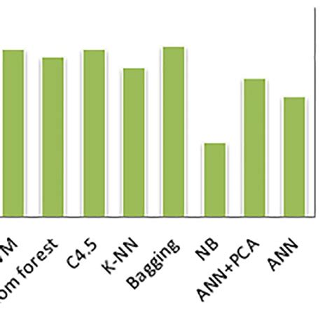 Spotted Hyena Optimizer Classifier Flowchart Download Scientific Diagram