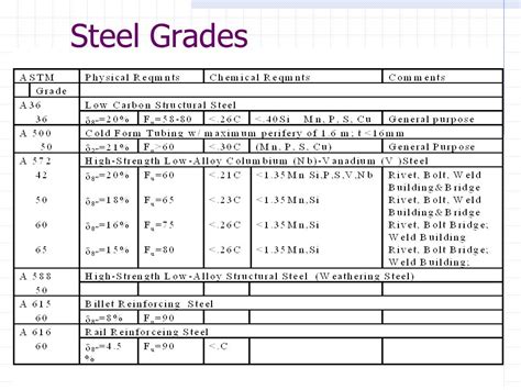 Grade Designations For Sheet Metals My Xxx Hot Girl
